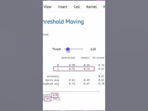 🐍 Quick Fix For Imbalanced Dataset Classification | Threshold Moving In ...