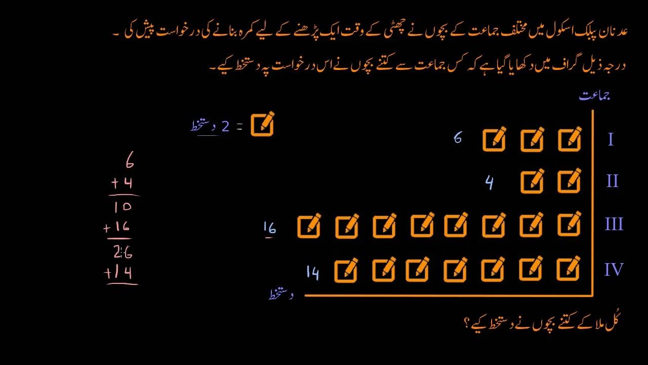 Solving problems with pictographs | Data Handling | Primary Math | KA Urdu - YouTube
