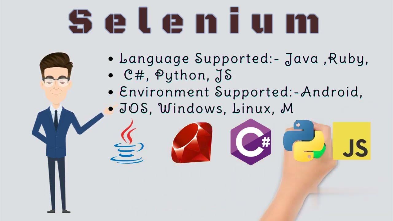 Selenium 4 Configuration with Java & Eclipse - YouTube