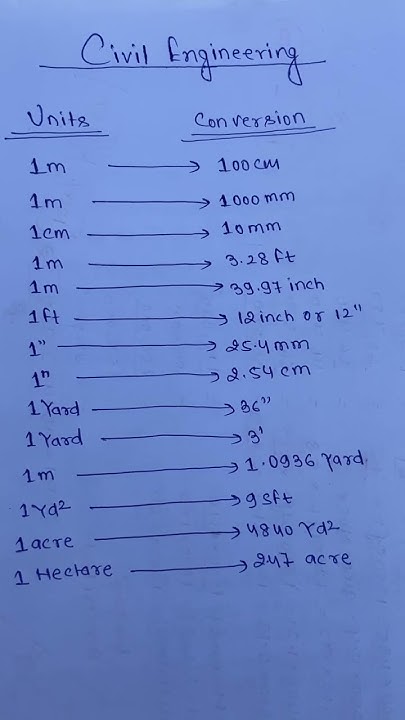 Basic Unit Conversion In Civil Engineering . - YouTube