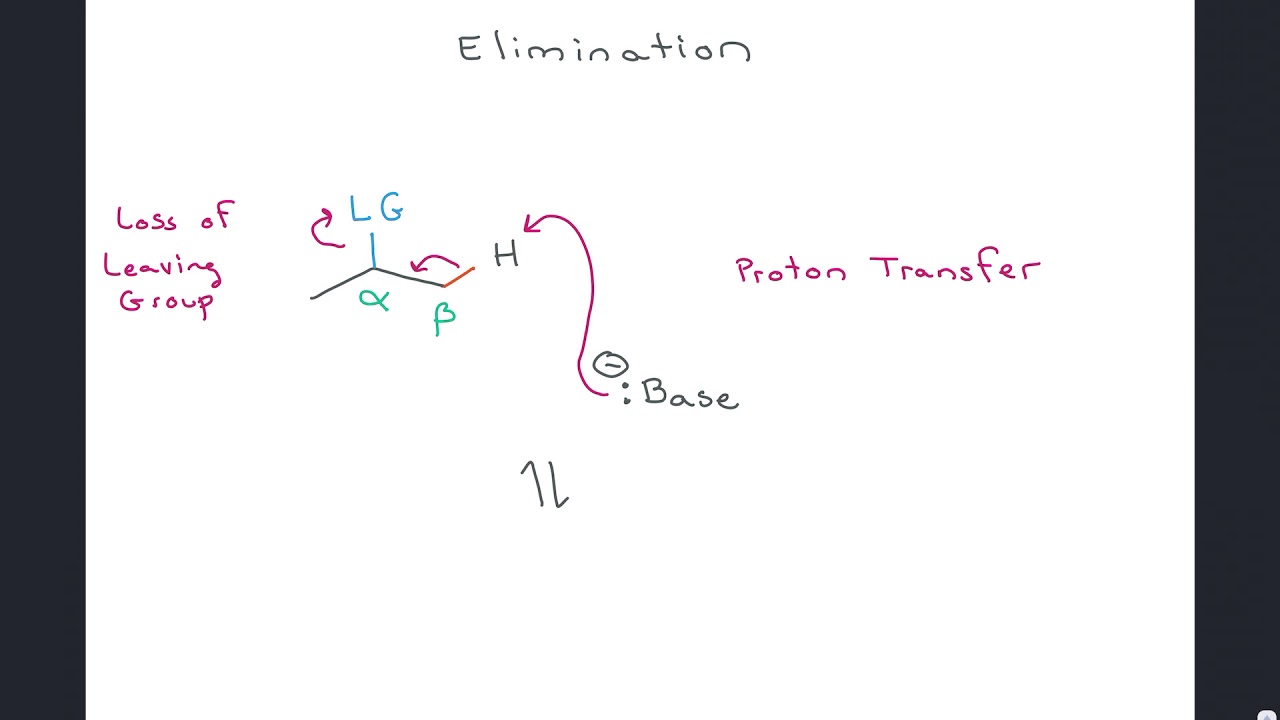 Basic Concept of Elimination Reactions - YouTube