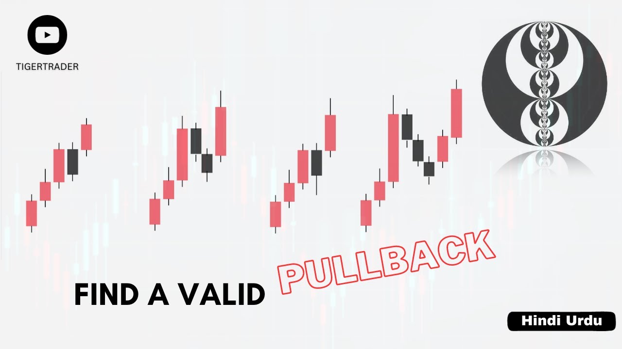 Find A Valid Pullback | Draw Valid Smart Money Structure | ict trading ...