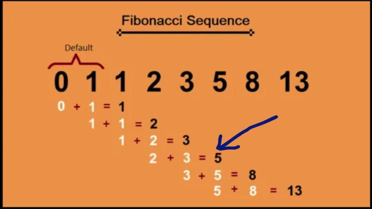 Fibonacci Series In Python Print The Fibonacci Series Using A For Loop Python Tutorial Youtube
