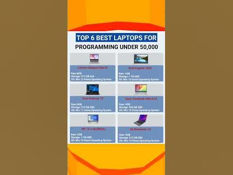 Best laptop for programmer under 50000 Rs || Top 6 Laptop for coding ...