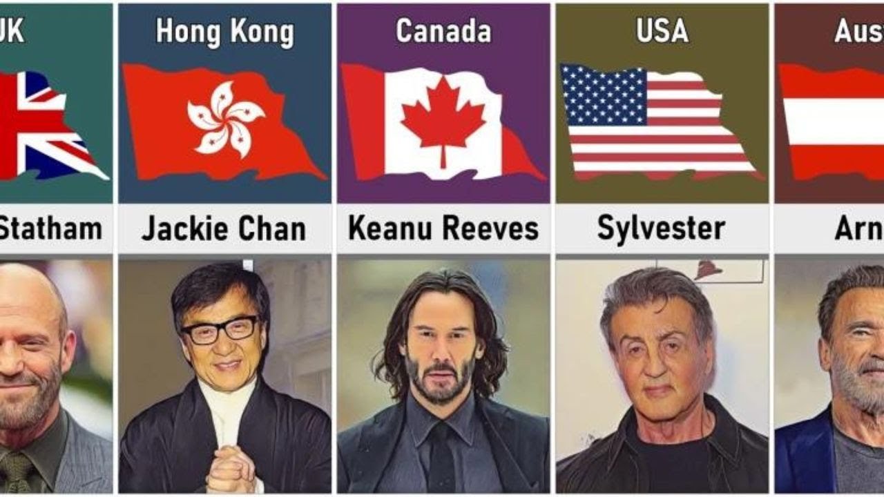 Most Popular Male Actors From Different Countries | World Data - YouTube