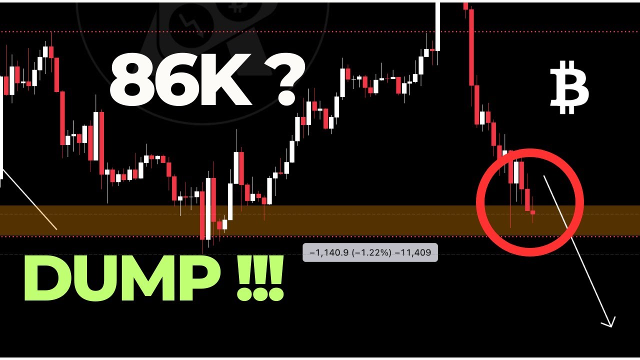BITCOIN CHART ANALYSIS TODAY : STAKE AND EARN REWARDS ON YOUR ASSETS IN ...