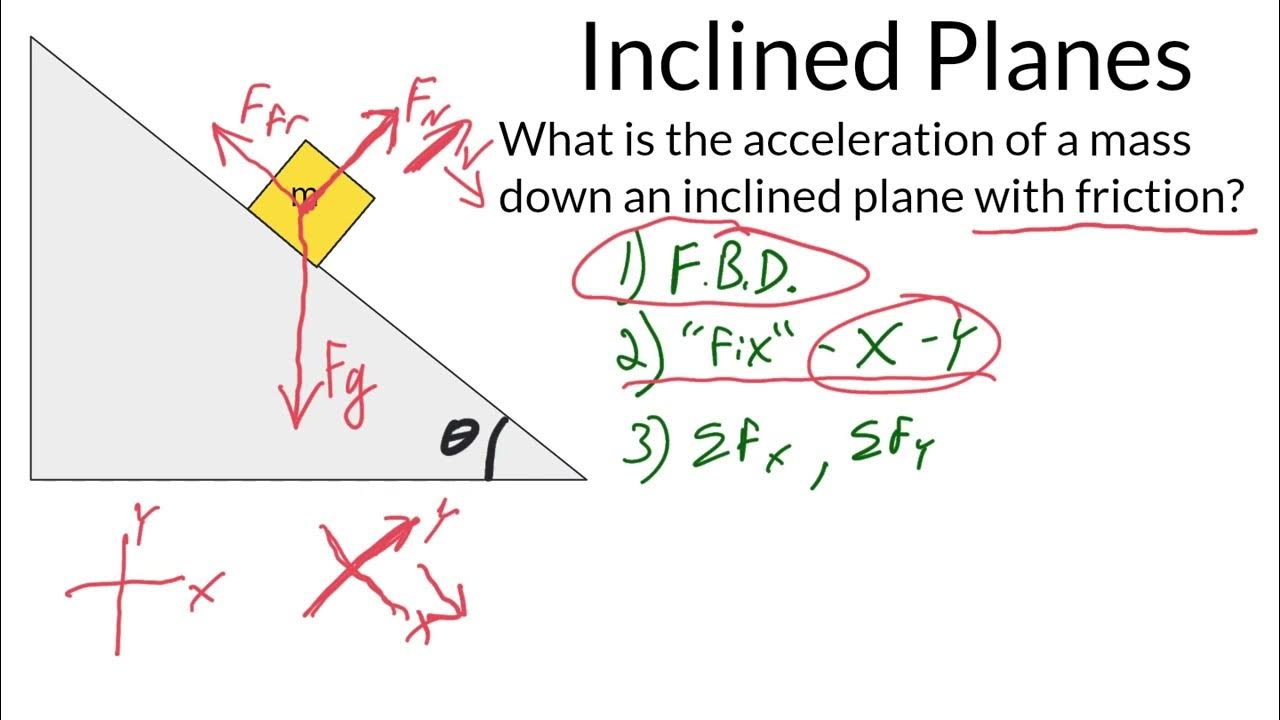 How to solve an inclined plane physics problem - YouTube