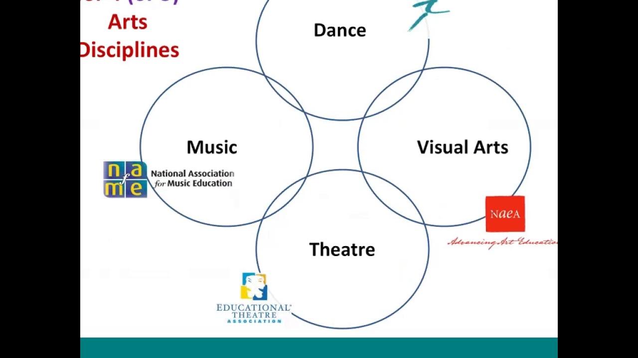 Arts Webinar 1: NCAS Standards in All 5 Arts - Understanding the Whats ...