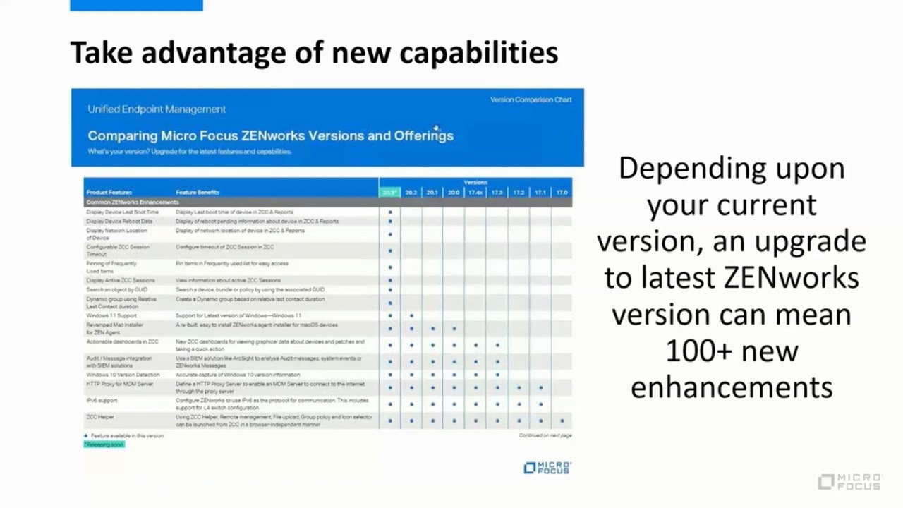 ZENworks Expert Day Introduction - YouTube