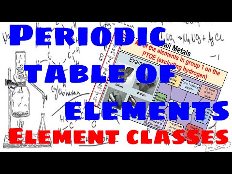 Periodic Table of Elements - Element Classes - YouTube