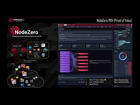 NodeZero Overview - YouTube