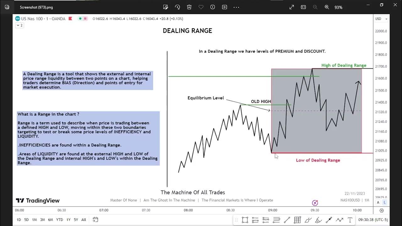 Introduction to Dealing Ranges | ICT Concepts - How algorithm uses Dealing Ranges And Why? - YouTube