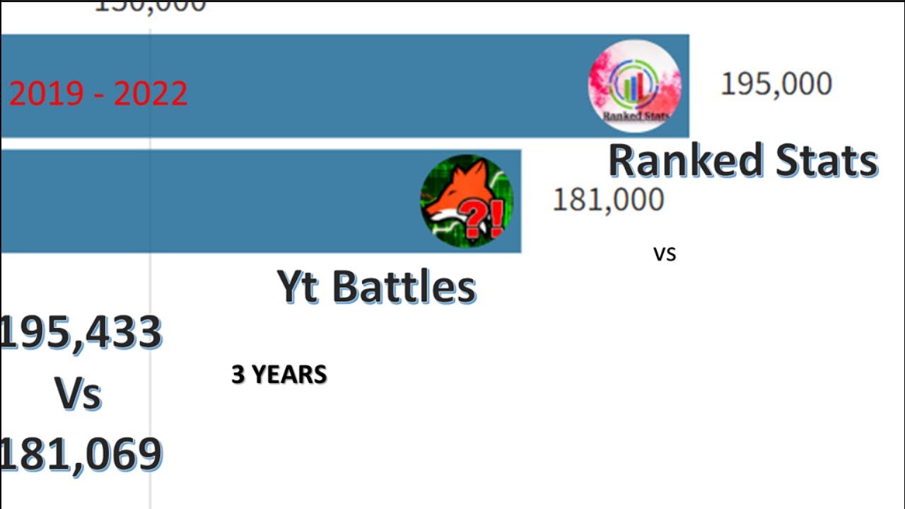 Yt Battles vs Ranked Stats - Full History | (2019 to 2022) - YouTube