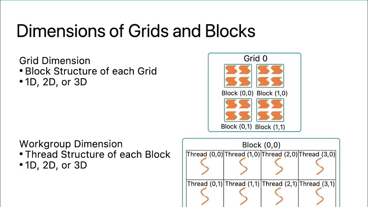 AMD HIP Tutorial, 3-2, Parallel Programming with HIP - YouTube