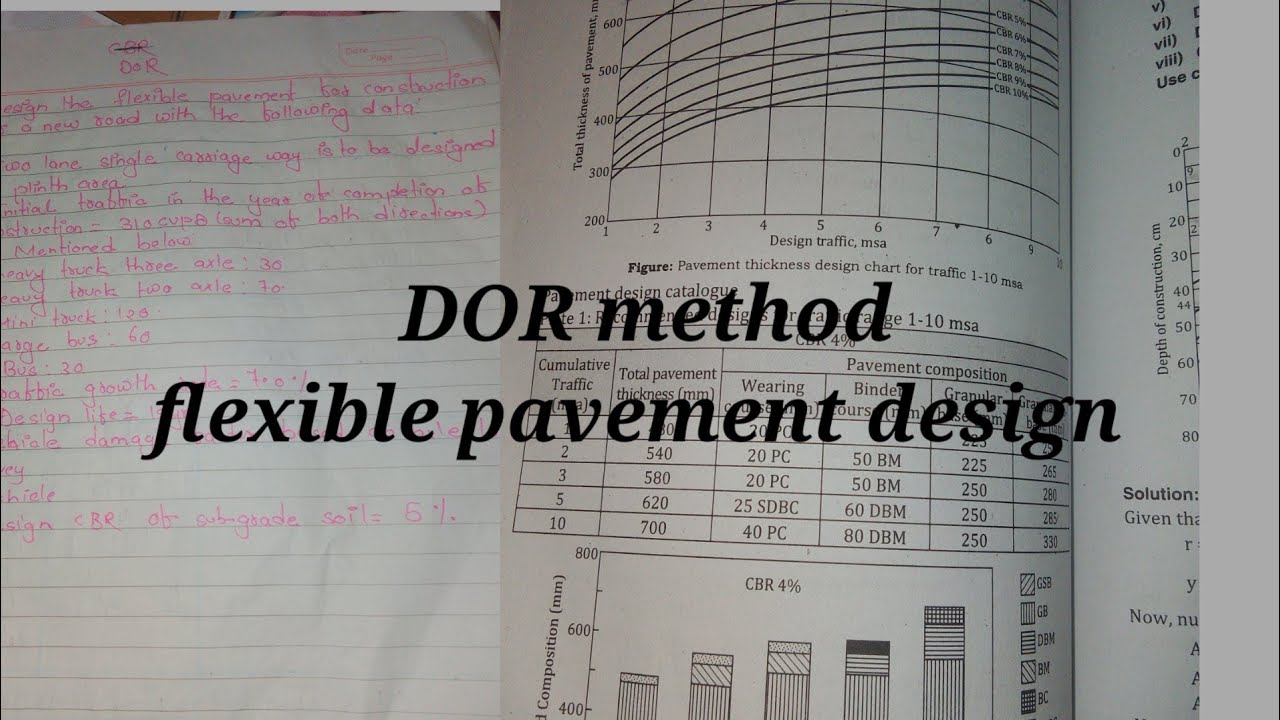 DOR guidelines method | method of flexible pavement design, chapter 2 ...