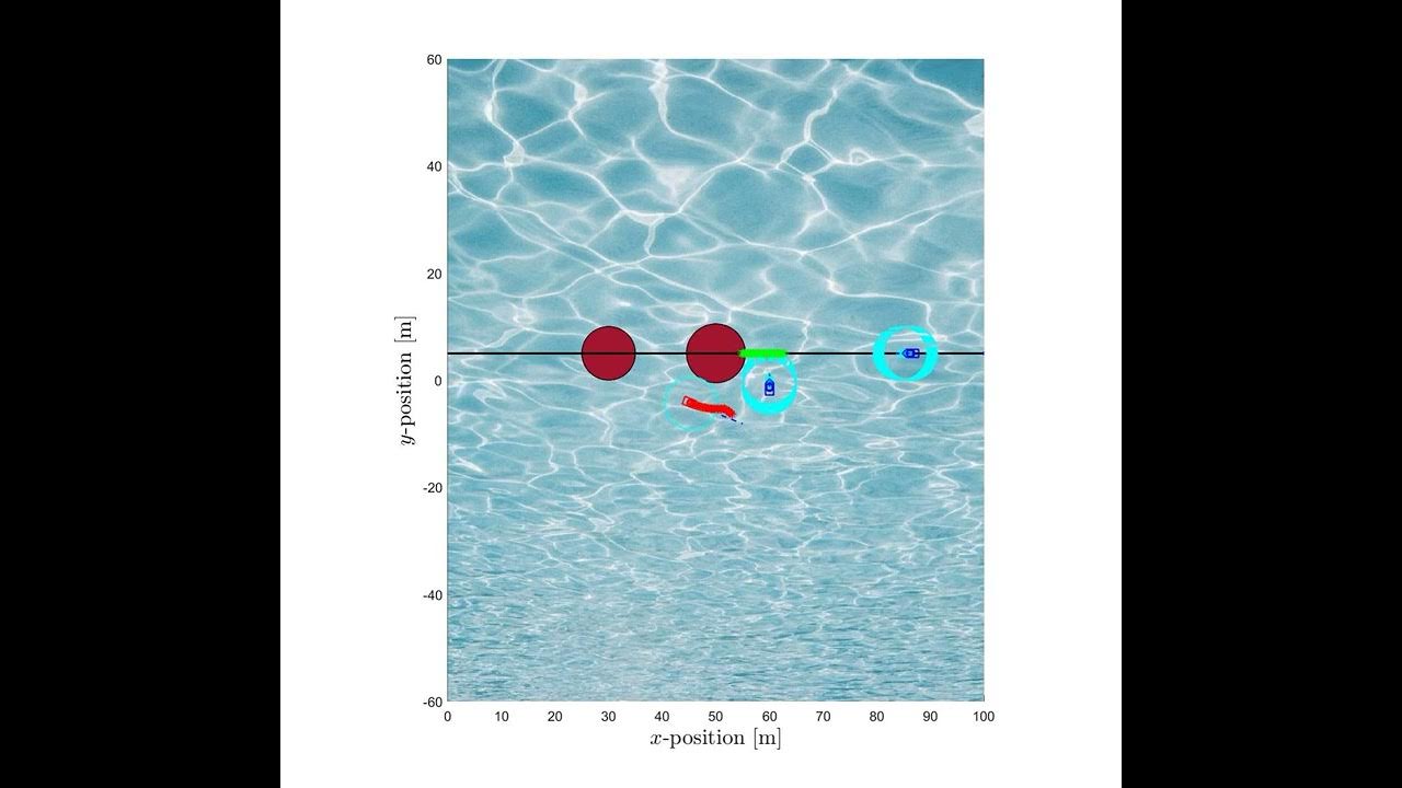 Nonlinear Model Predictive Control of USV for Trajectory Tracking and Collision Avoidance - YouTube