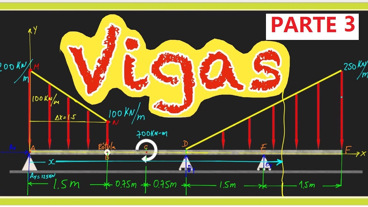 VIGAS ARTICULADAS CON CARGA TRAPEZOIDAL Y TRIANGULAR (PARTE 3) - YouTube