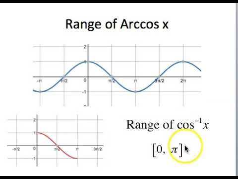 Arcsec and Arccsc Functions - YouTube
