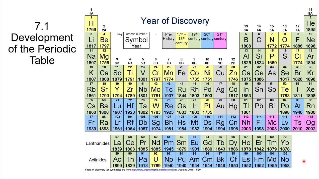 Chemistry Periodic Table Regents | Cabinets Matttroy