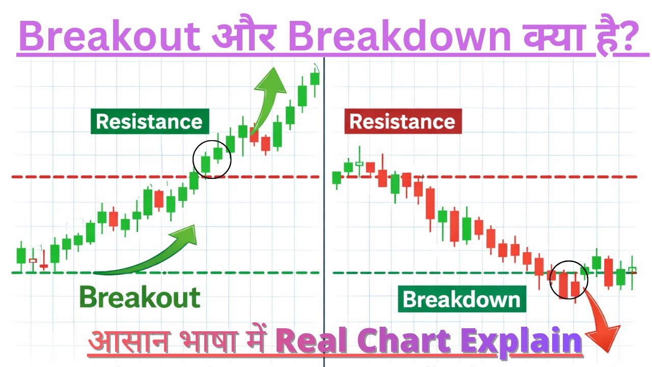 What is Breakout and Breakdown in Trading? - YouTube