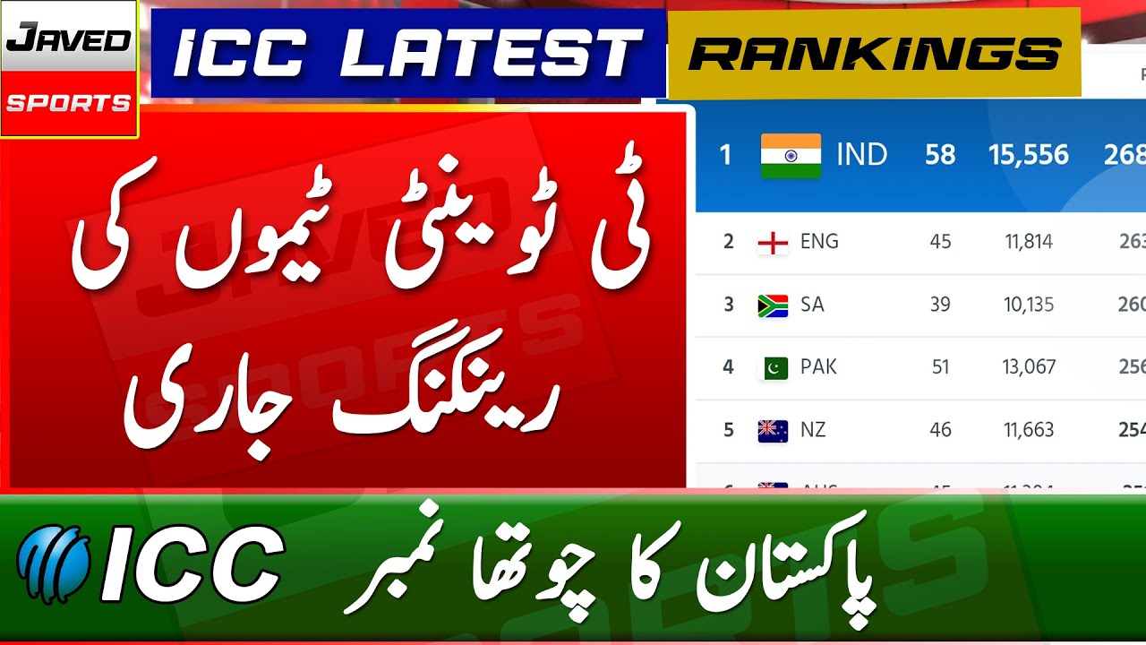 ICC T20 Team Ranking 6 November 2022 Today | ICC Rankings Update 2022 ...