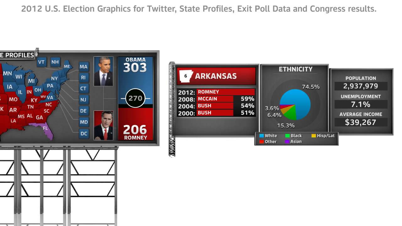 U.S Election Animations - YouTube