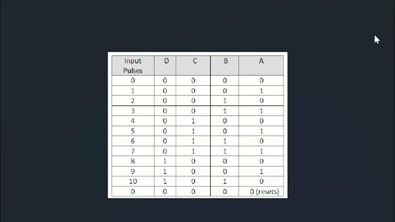 CSE324-S23 || Group 1: Digital Clock - YouTube