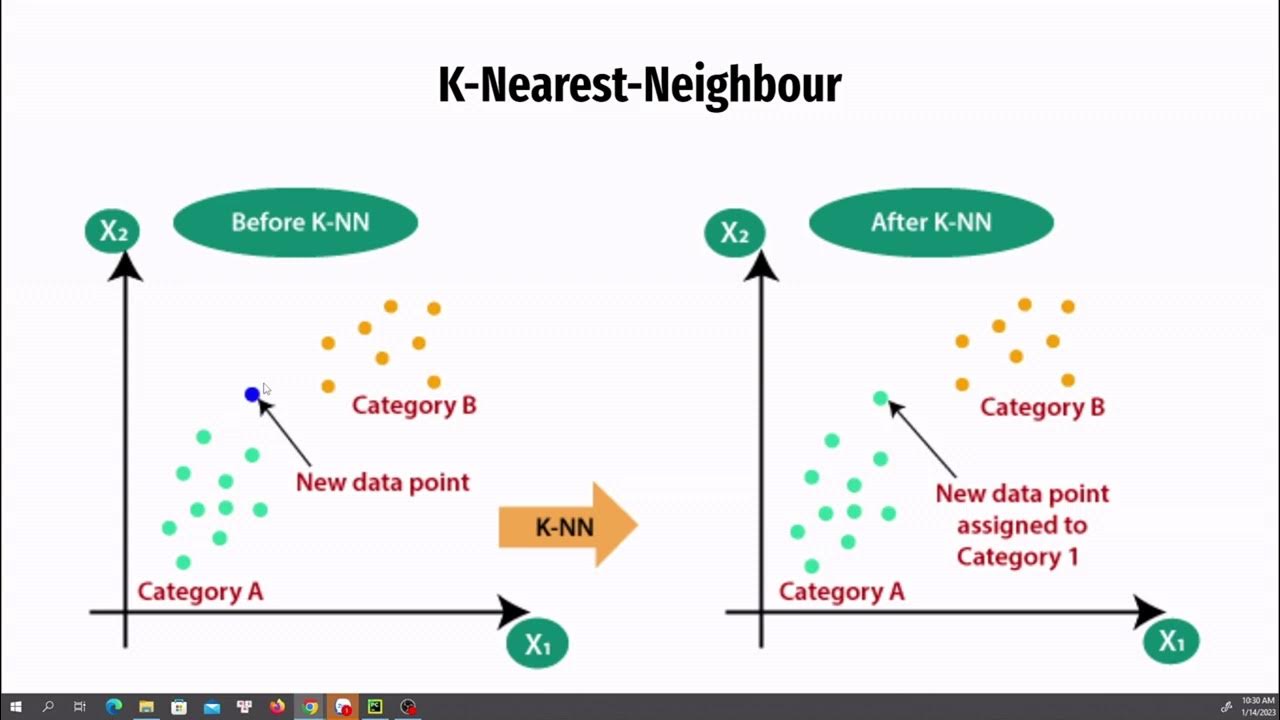 [Machine Learning algorithms] k-nearest neighbors - YouTube