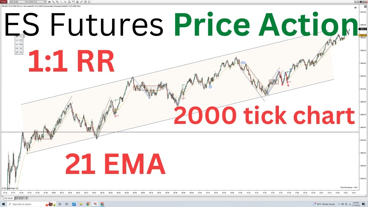 ES Futures Trading Nov, 10 | 1:2 RR, strong uptrend | - YouTube
