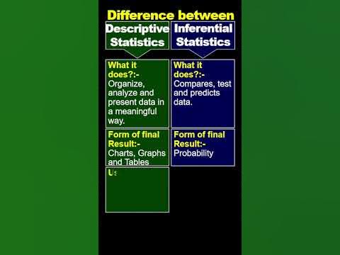 Difference Between Descriptive Statistics And Inferential Statistics # ...