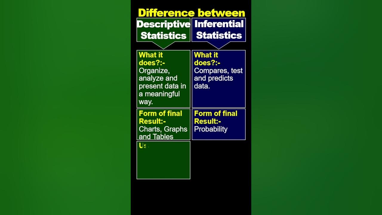 Difference Between Descriptive Statistics And Inferential Statistics # ...