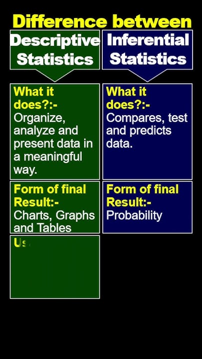 Difference Between Descriptive Statistics And Inferential Statistics # ...