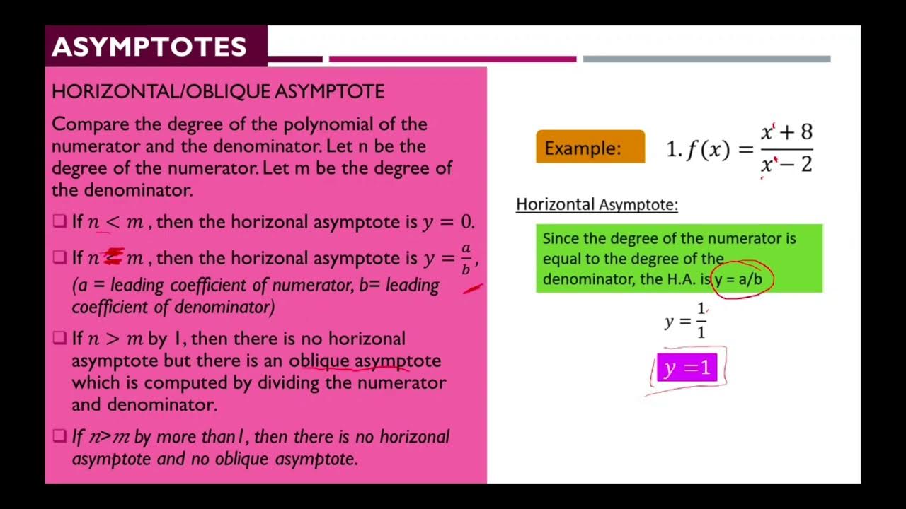 Properties of Rational Functions - (Intercepts, Asymptotes, Domain, and ...