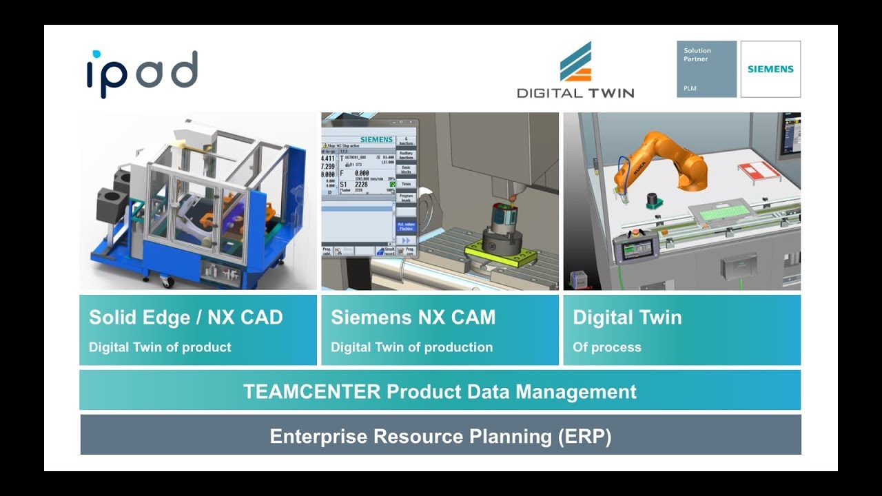 IP Automatic Design - Success Story - Siemens - Digital Twin [English ...