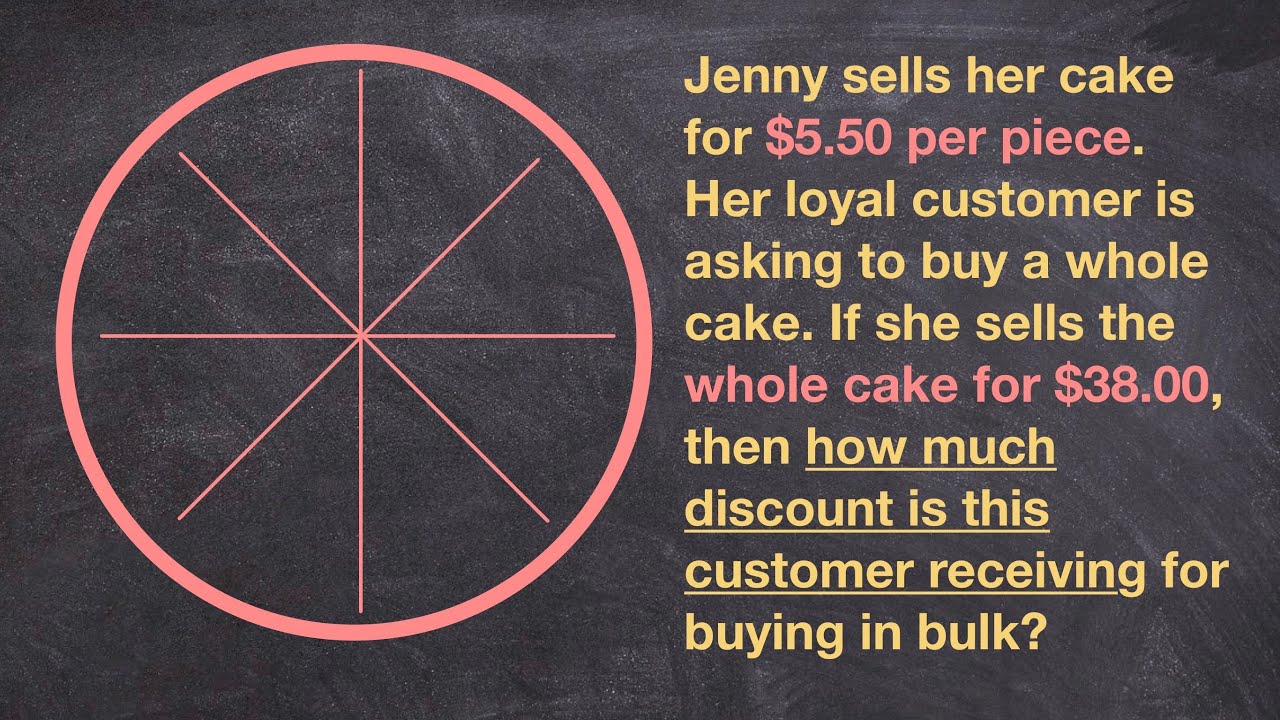 Word Problem - Percent Discount - YouTube
