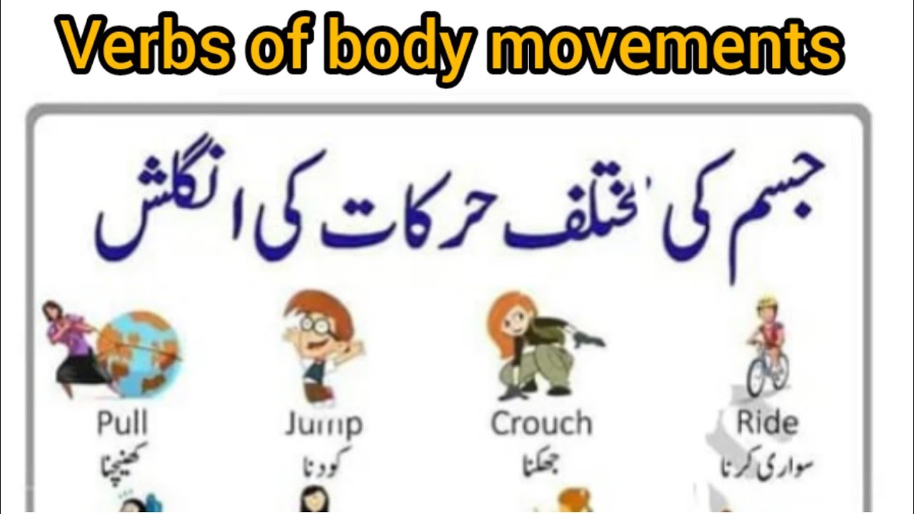Verbs of Body Movement in English super common verbs to Express Body ...