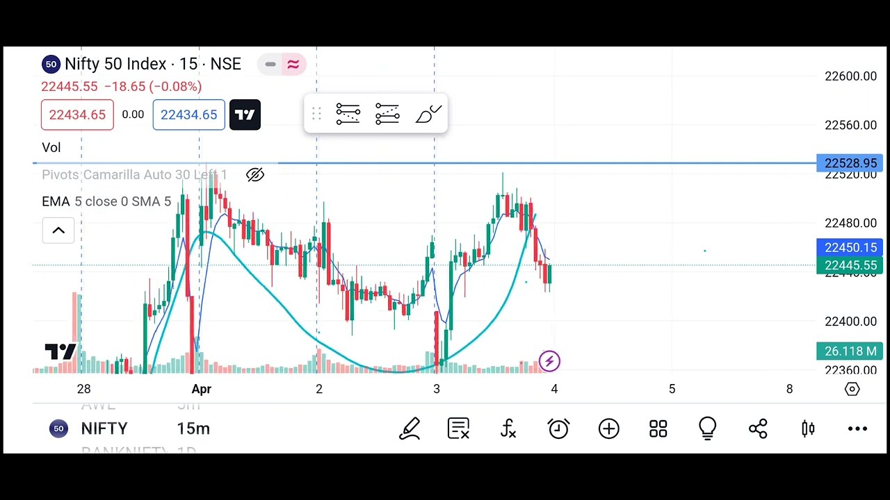 Nifty Prediction For Tomorrow 4 April Nifty Prediction - YouTube
