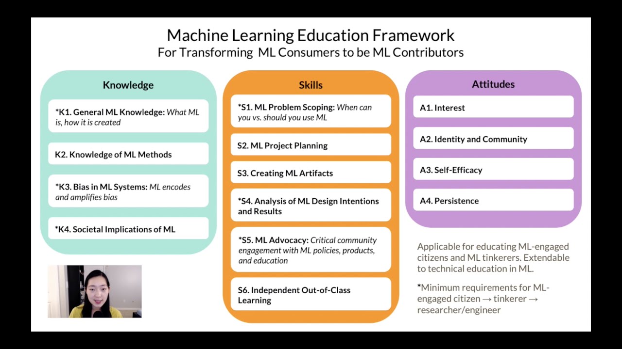 MIT EECS CSAIL PhD Defense | Machine Learning Education Framework (Zoom re-record) | Natalie Lao ...