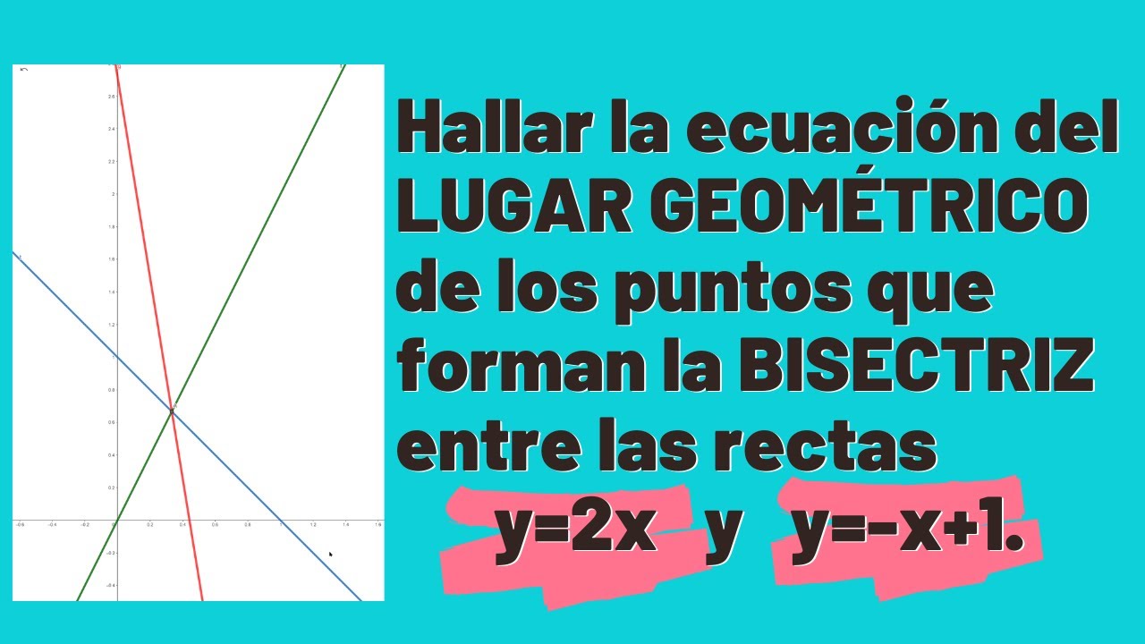 Hallar la ecuación de la bisectriz entre las rectas y=2x y y=-x+1 ...