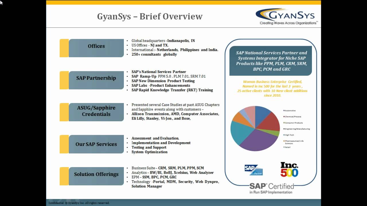 GyanSys-Corporate Profile - YouTube