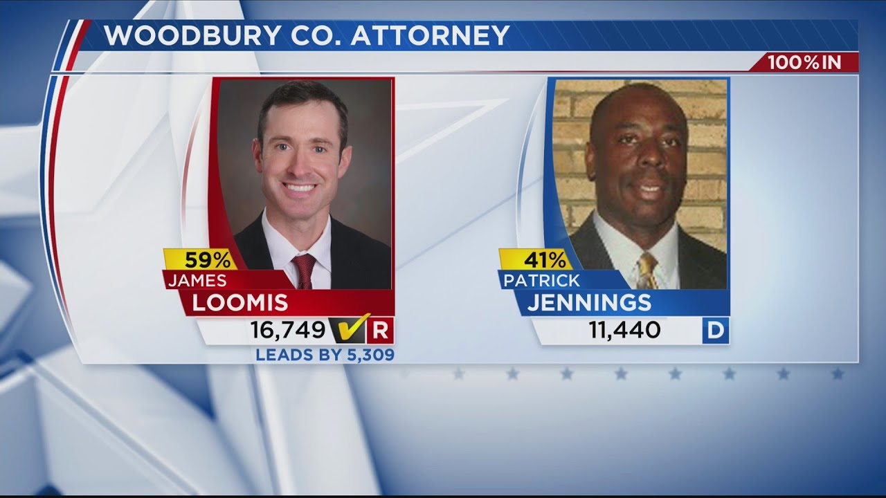 James Loomis 59% Patrick Jennings 41% - YouTube