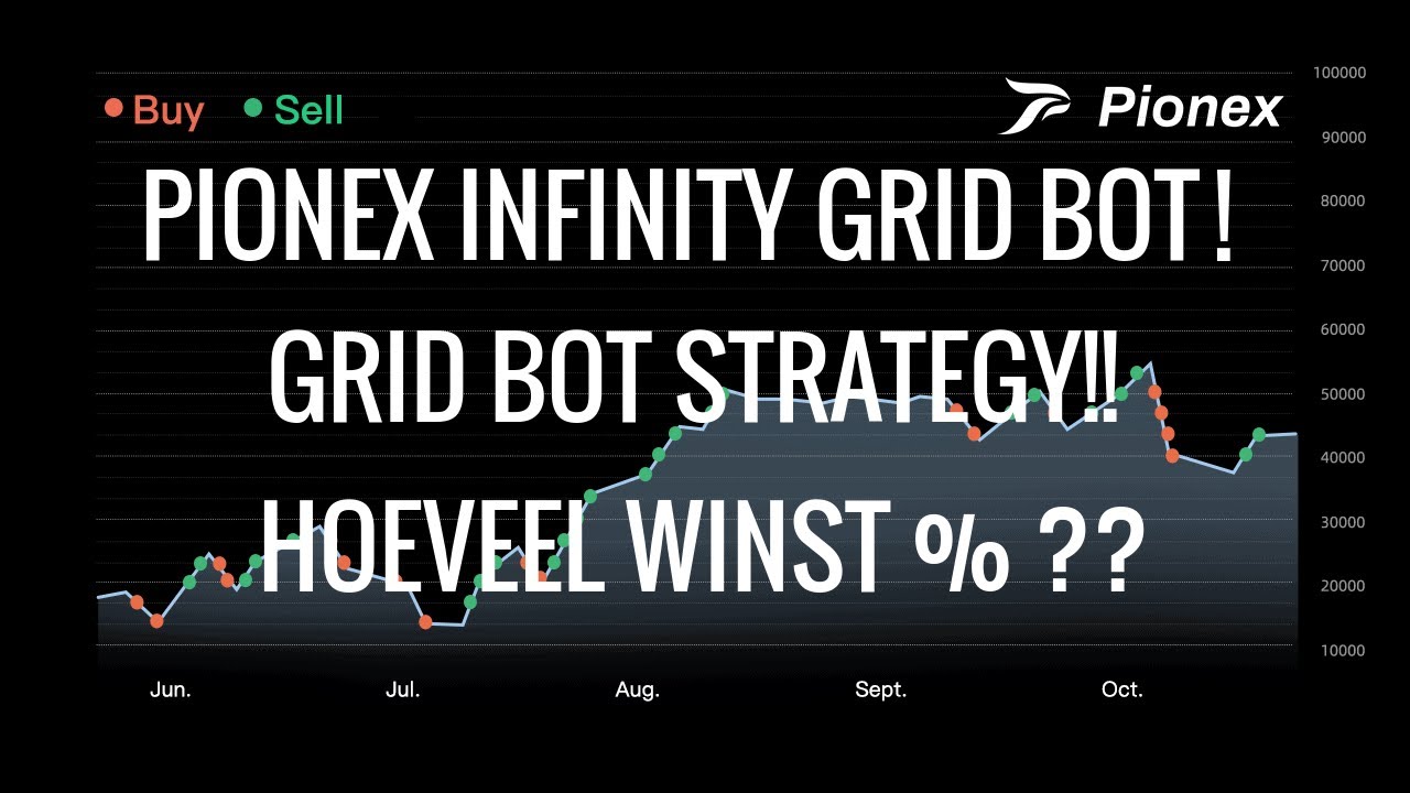 Pionex Infinity Grid Bot! Hoeveel Winst % Na 2 Weken!? Grid Bot ...