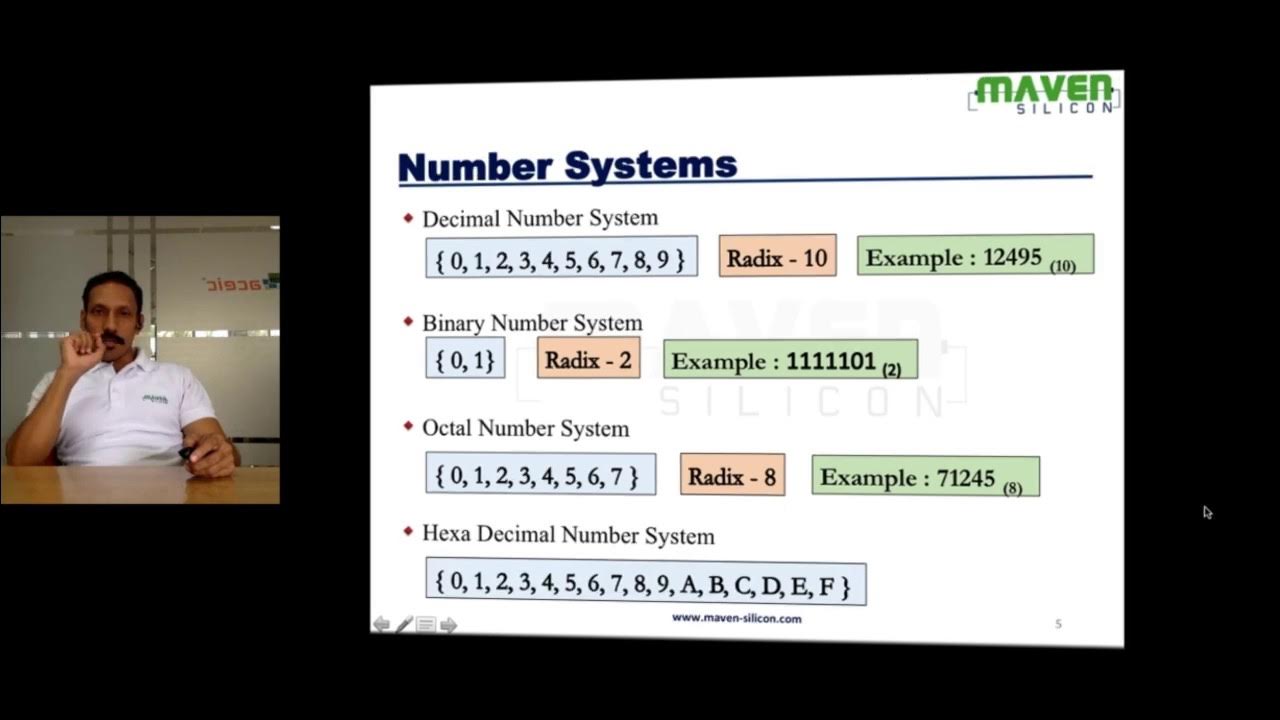 VLSI Tutorials : Digital Electronics - Number Systems - YouTube