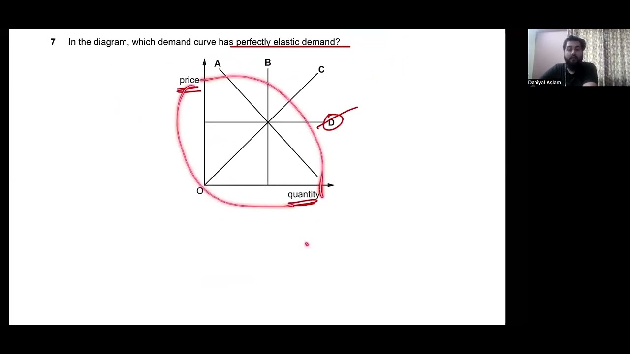 Mayjune 2022 P12 Mcqs O Leveligcse Economics 22810455 Youtube