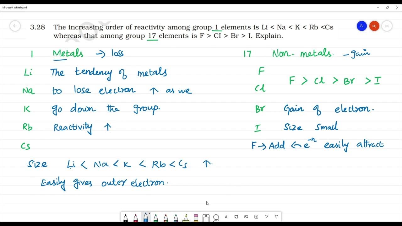 The increasing order of reactivity among group 1 elements is Li Na K Rb ...
