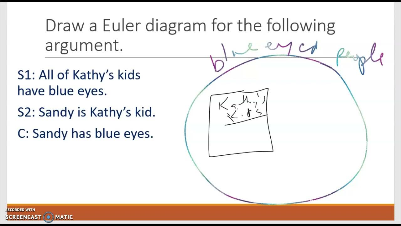 Represent a syllogistic argument with an Euler diagram - YouTube