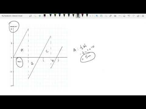 Motion Graphs - Areas: Mechanics: Edexcel A-level Physics - YouTube