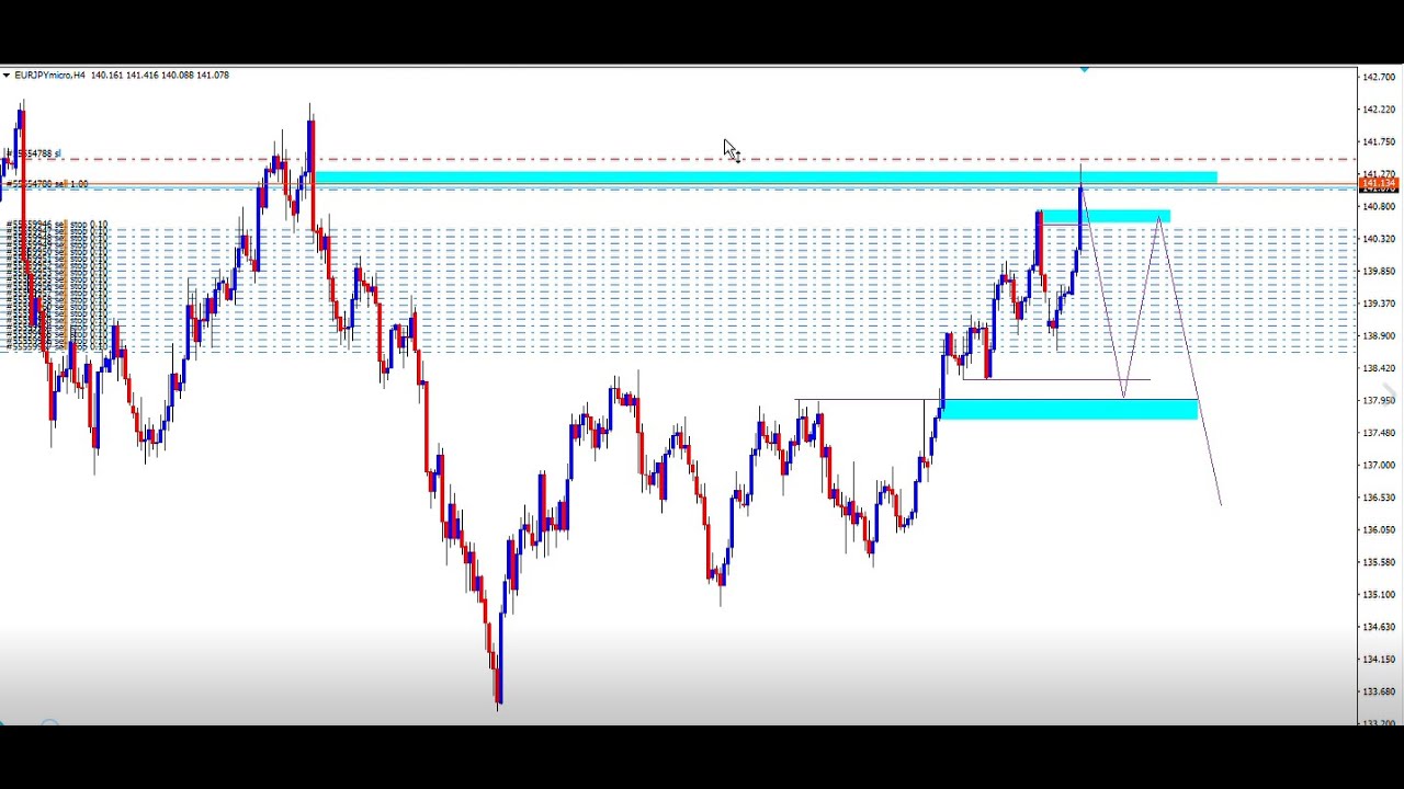 Analisa QMTR KING - YouTube