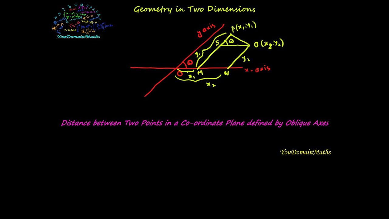 Distance between Two Points in a Co ordinate Plane defined by Oblique ...