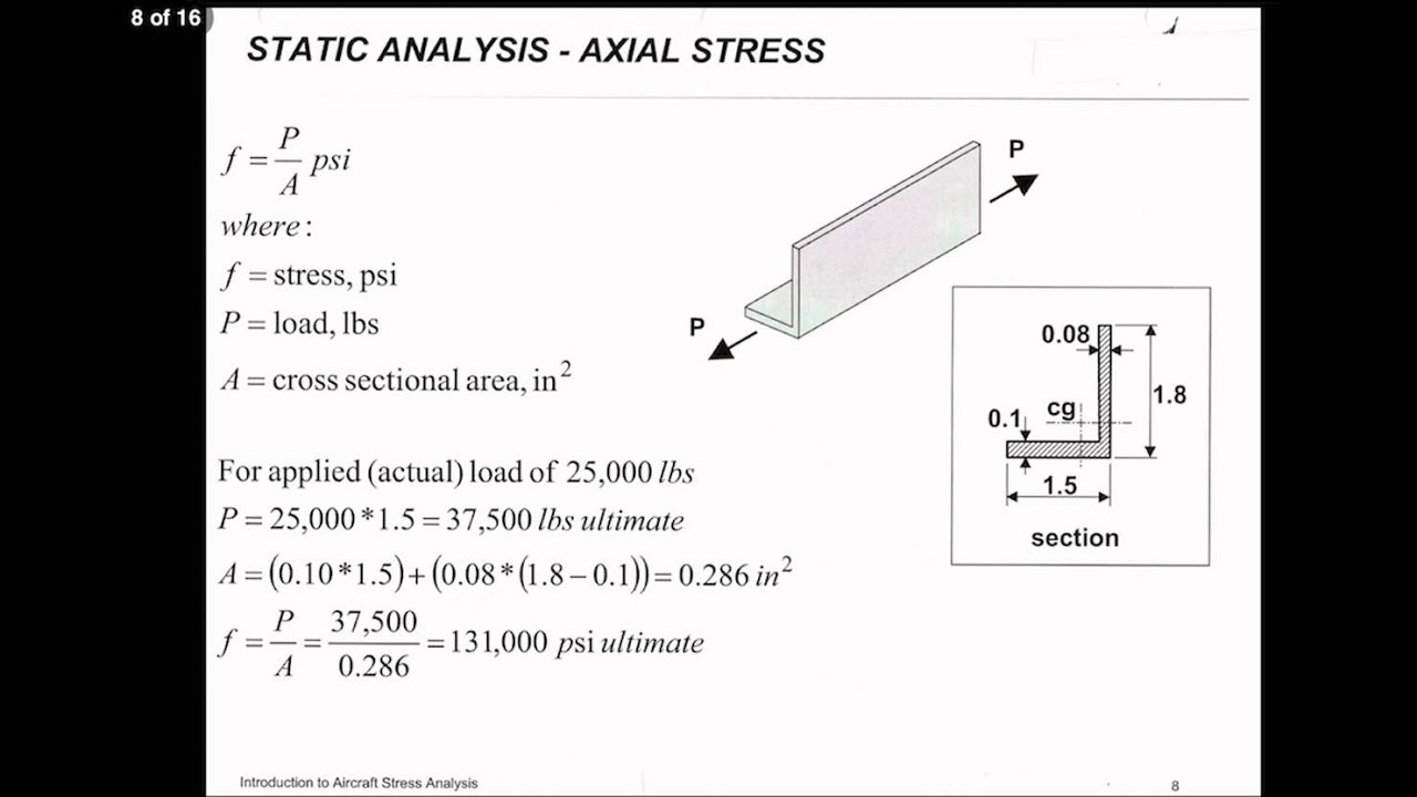 AIRCRAFT STRUCTURE STRESS ANALYSIS (ASSA) - YouTube
